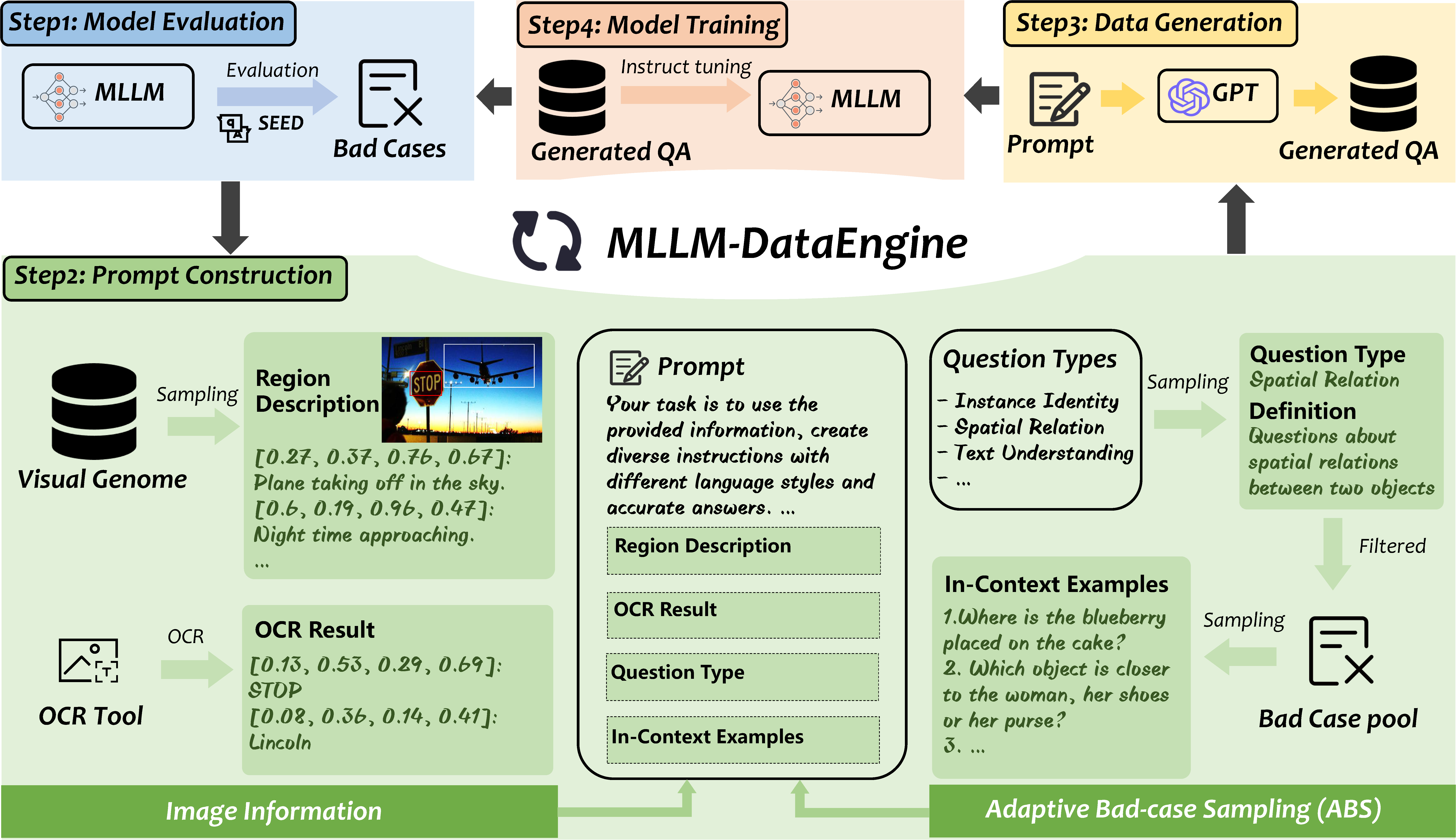 MLLM-DataEngine